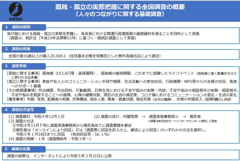 How NPOs can deal with the issues of loneliness and isolation in Japan | Japan NPO Center